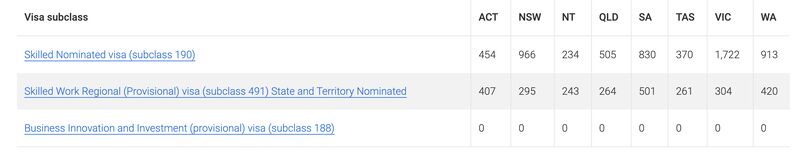 Deepain Raj Pradhan on LinkedIn: State and Territory nominations State ... Deepain Raj Pradhan on LinkedIn: State and Territory nominations State ...