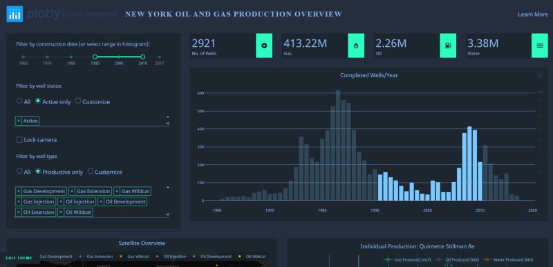 Introducing Dash by Plotly & Flask | Idan Shani posted on the topic ... Introducing Dash by Plotly & Flask | Idan Shani posted on the topic ...