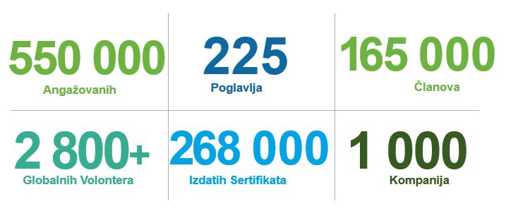 ISACA Belgrade Chapter on LinkedIn: #isacabelgradechapter #isaca ISACA Belgrade Chapter on LinkedIn: #isacabelgradechapter #isaca