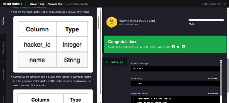 #100days #mysql #coding #hackerrank #keeplearning | Pritesh Patel #100days #mysql #coding #hackerrank #keeplearning | Pritesh Patel