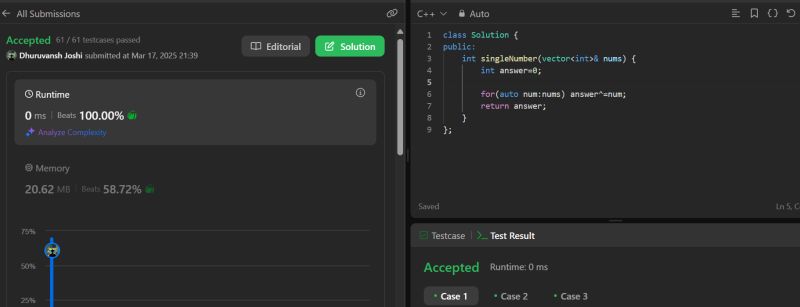 #dsa #coding #leetcode #problemsolving | Dhuruvansh Joshi #dsa #coding #leetcode #problemsolving | Dhuruvansh Joshi