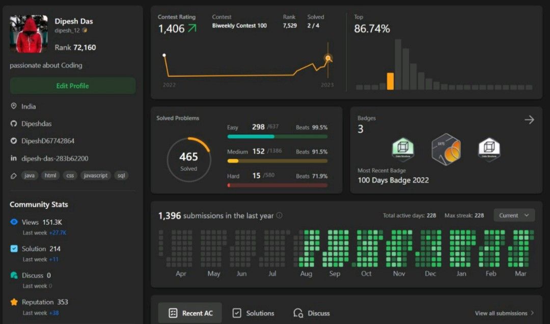 #github #dailycoding #learning | Dipesh Das | 16 comments #github #dailycoding #learning | Dipesh Das | 16 comments