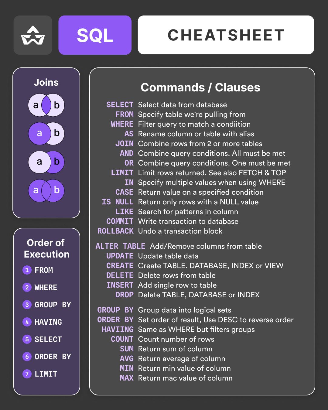 How SQL cheat sheets helped me upskill | Neel Shah posted on the topic ... How SQL cheat sheets helped me upskill | Neel Shah posted on the topic ...