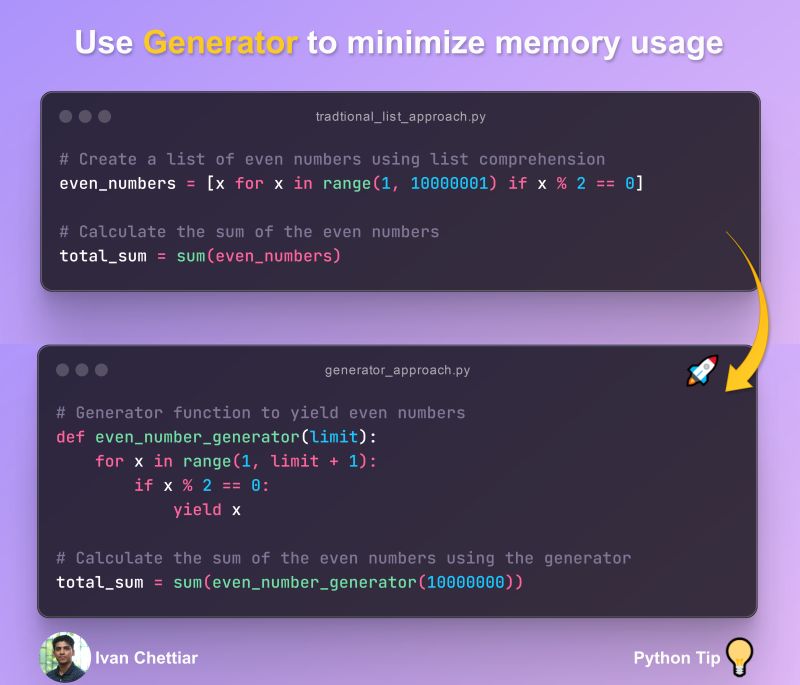 Ivan Chettiar on LinkedIn: #python #coding #programmingtips Ivan Chettiar on LinkedIn: #python #coding #programmingtips