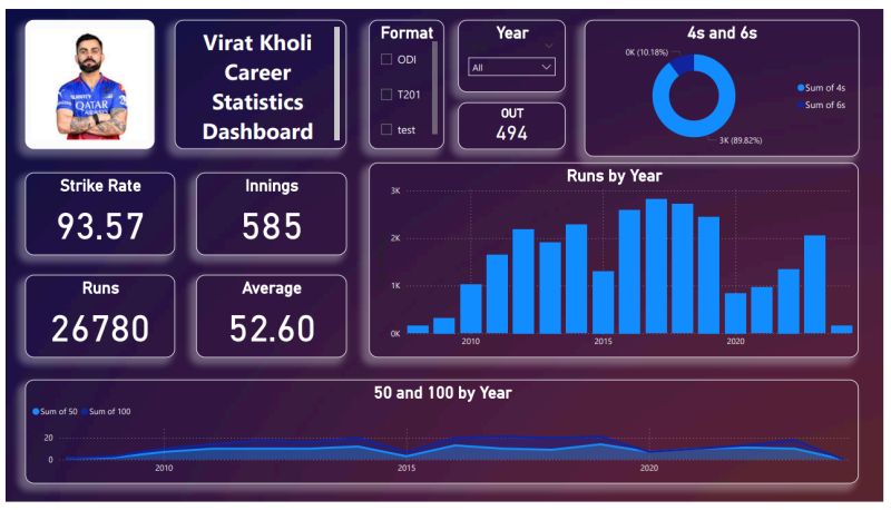 Proud to share my Power BI project | Gauri Varshney posted on the topic ... Proud to share my Power BI project | Gauri Varshney posted on the topic ...