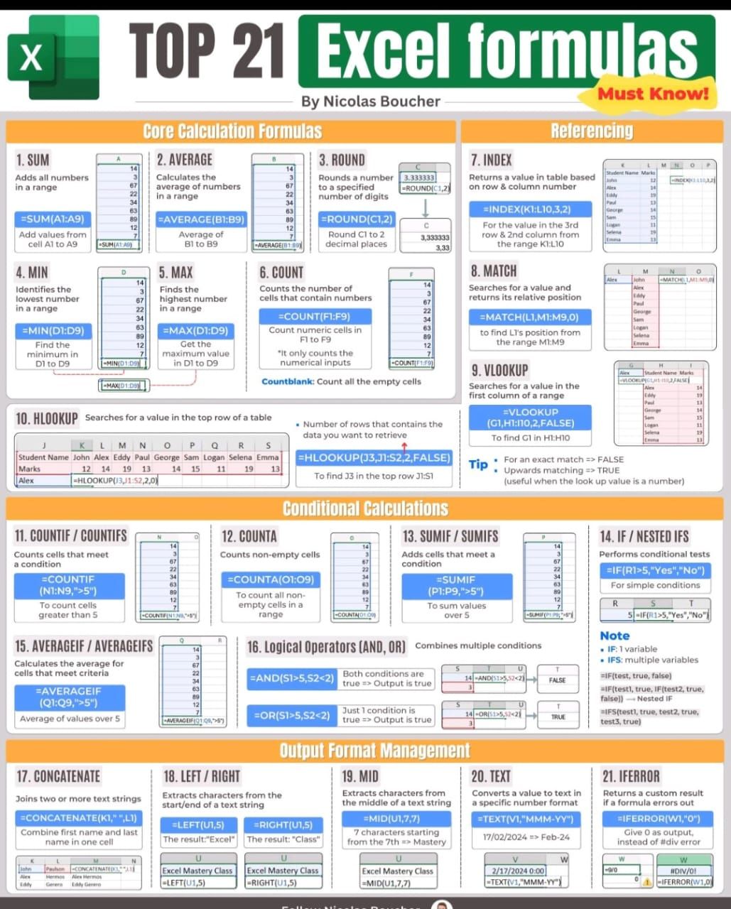Manjunath Tangudu on LinkedIn: Mastering Excel formulas can ... Manjunath Tangudu on LinkedIn: Mastering Excel formulas can ...