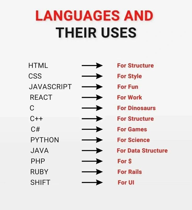 Mohit Kamboj on LinkedIn: #html #css #js #c #java #python #javascript # ... Mohit Kamboj on LinkedIn: #html #css #js #c #java #python #javascript # ...