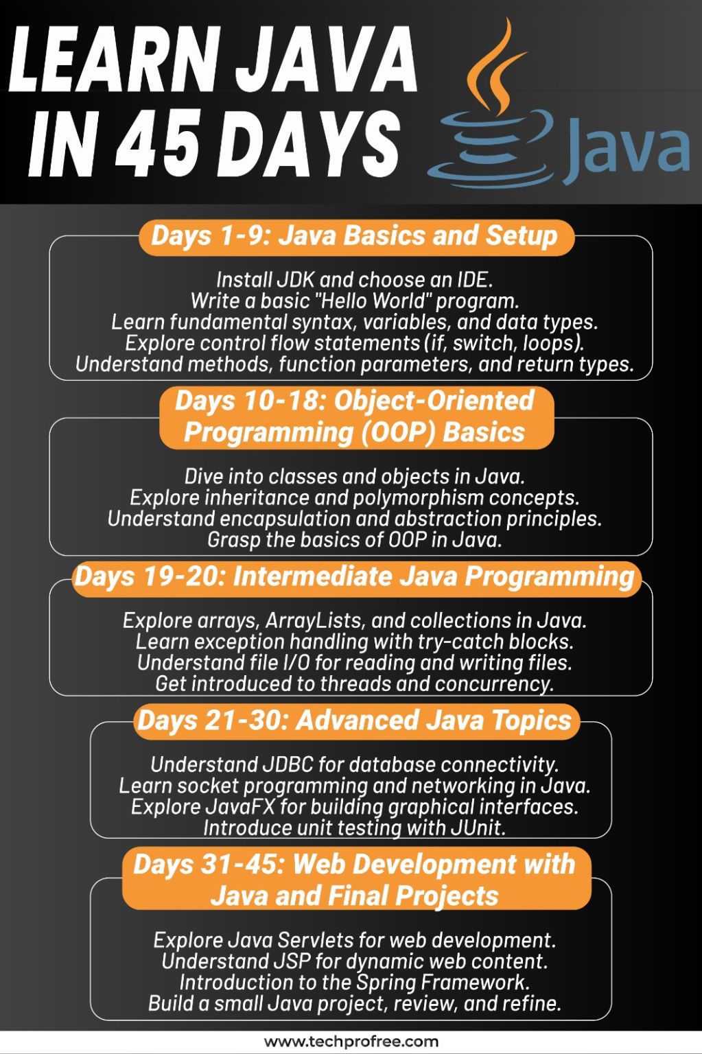 Learn Java in 45 Days with JAVA Roadmap | Techpro Free posted on the ... Learn Java in 45 Days with JAVA Roadmap | Techpro Free posted on the ...