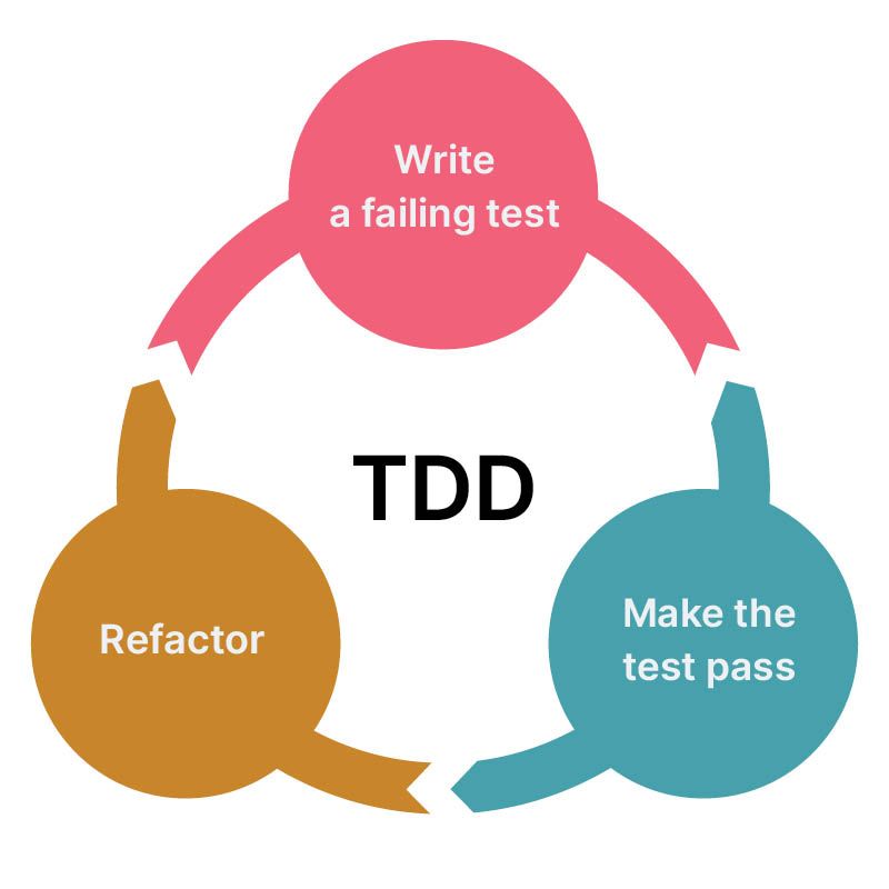 Rady Haggag على LinkedIn: #flutter #unittesting #tdd #fluttercommunity ... Rady Haggag على LinkedIn: #flutter #unittesting #tdd #fluttercommunity ...