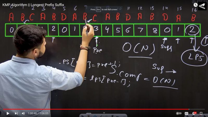 How to master LPS in Data Structures and Algorithms | Sanjay Kumar ... How to master LPS in Data Structures and Algorithms | Sanjay Kumar ...