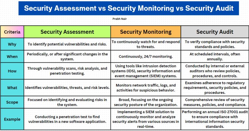 Prabh Nair on LinkedIn: #cybersecurity #infosec | 11 comments Prabh Nair on LinkedIn: #cybersecurity #infosec | 11 comments