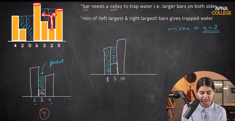 Akash P. on LinkedIn: #dsa #algorithms #problemsolving #codingjourney # ... Akash P. on LinkedIn: #dsa #algorithms #problemsolving #codingjourney # ...