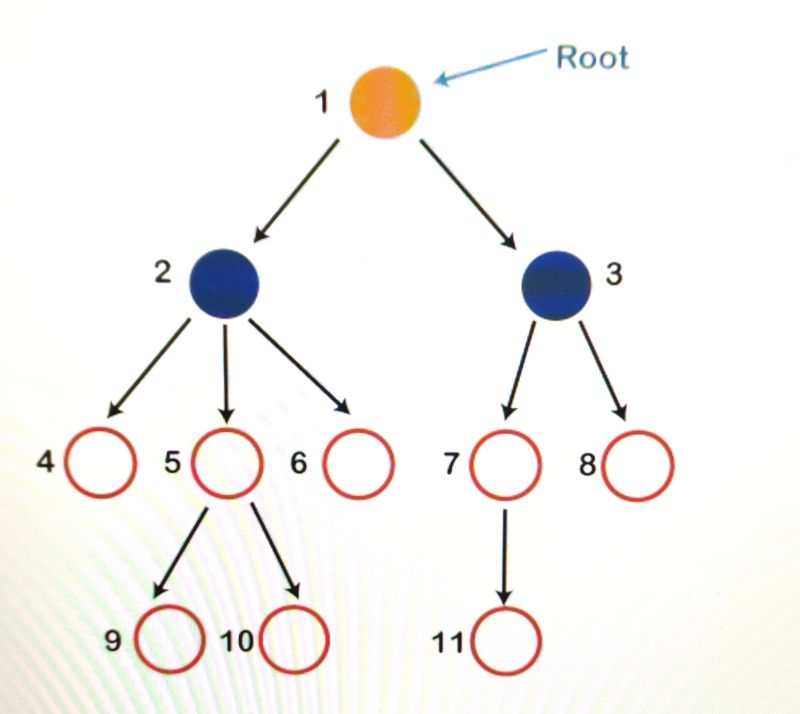 Data Structures and Algorithms for 20/21 | Mangalam Mishra posted on ... Data Structures and Algorithms for 20/21 | Mangalam Mishra posted on ...