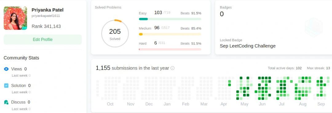Priyanka Patel on LinkedIn: #leetcode #codingmilestone #alwayslearning Priyanka Patel on LinkedIn: #leetcode #codingmilestone #alwayslearning