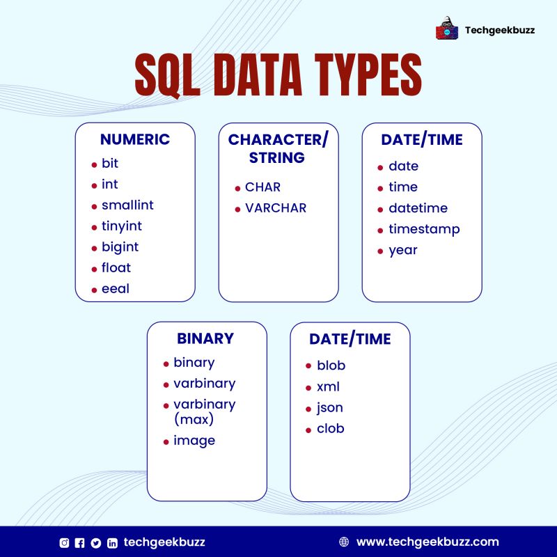 What are SQL data types? | TechGeekBuzz posted on the topic | LinkedIn What are SQL data types? | TechGeekBuzz posted on the topic | LinkedIn