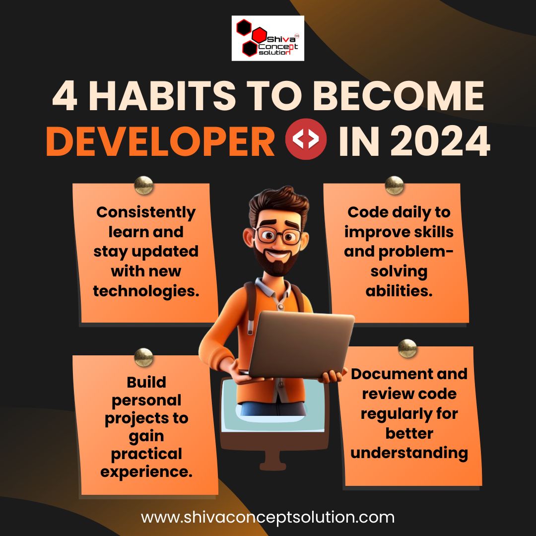 Explore 4 coding habits for 2024 | Shiva Concept Solution posted on the ... Explore 4 coding habits for 2024 | Shiva Concept Solution posted on the ...