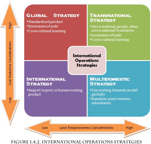 What is international business? | Ahmed El-Marashly posted on the topic ... What is international business? | Ahmed El-Marashly posted on the topic ...