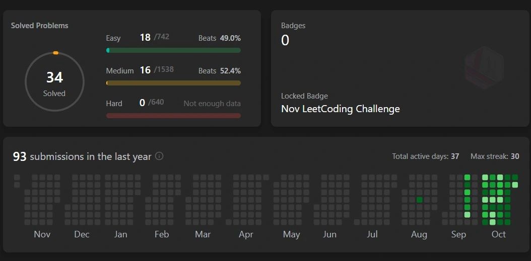 #leetcode #coding #problemsolving #dsa #progress #codingjourney ... #leetcode #coding #problemsolving #dsa #progress #codingjourney ...