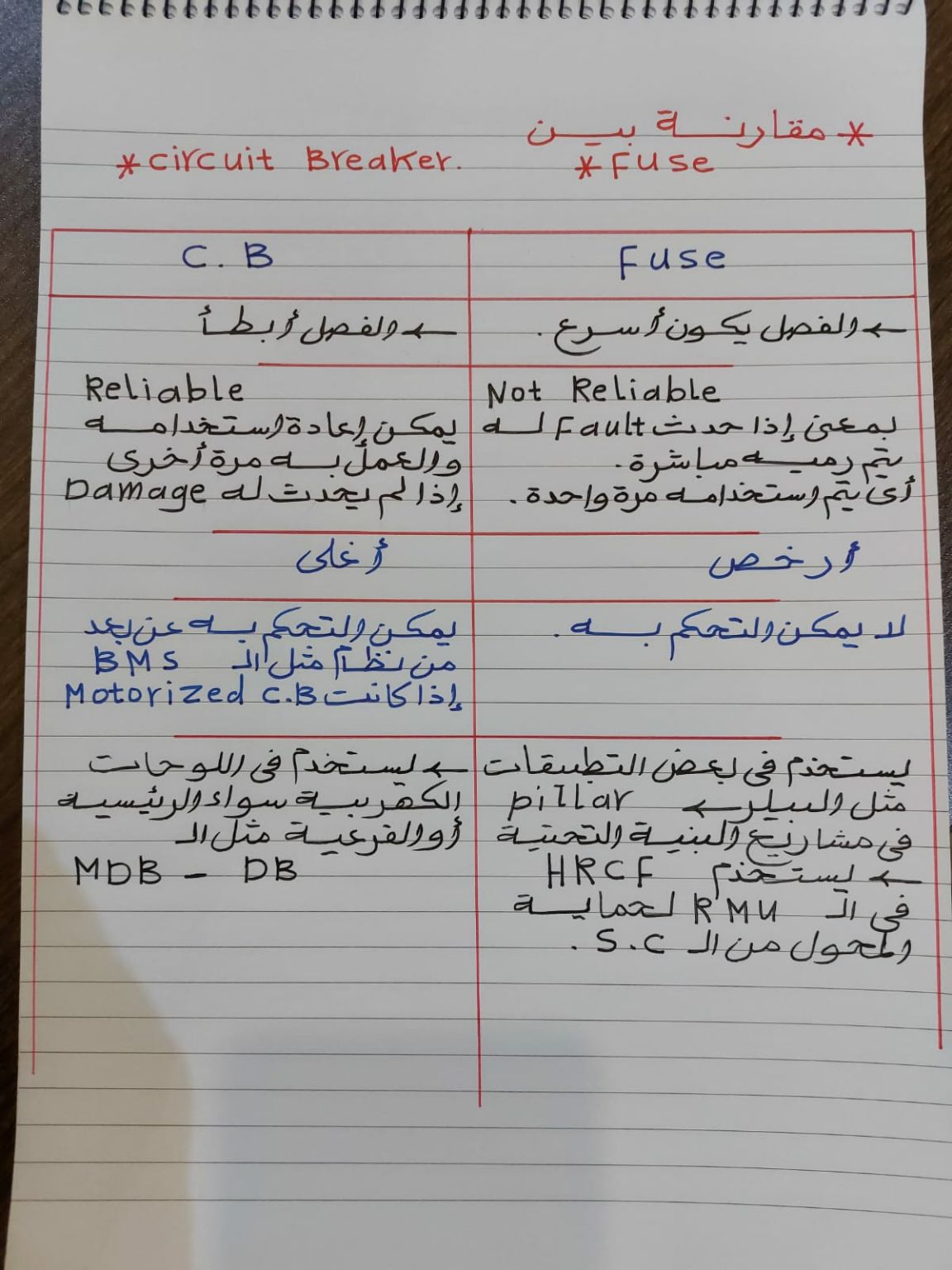 Mark Ayman Salib posted on LinkedIn Mark Ayman Salib posted on LinkedIn