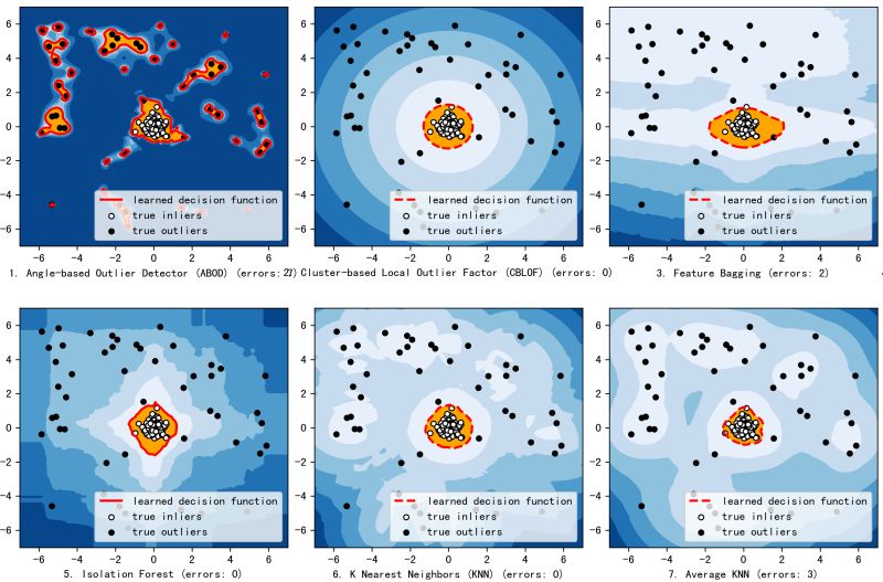 #datascience #python #machinelearning #deeplearning #linkedin | Giannis ... #datascience #python #machinelearning #deeplearning #linkedin | Giannis ...