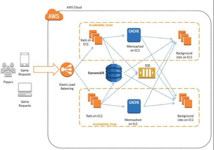 SHRINIWAS TIWARI on LinkedIn: #aws #data #share #security #amazone # ... SHRINIWAS TIWARI on LinkedIn: #aws #data #share #security #amazone # ...