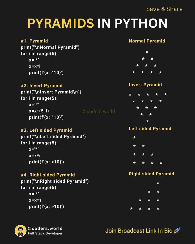 Muhammad Hammad on LinkedIn: Pyramids in Python #webdev #webdevelopment ... Muhammad Hammad on LinkedIn: Pyramids in Python #webdev #webdevelopment ...