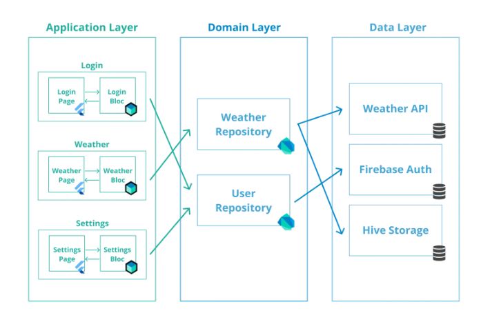 Gisore Brian on LinkedIn: #softwarearchitecture Gisore Brian on LinkedIn: #softwarearchitecture
