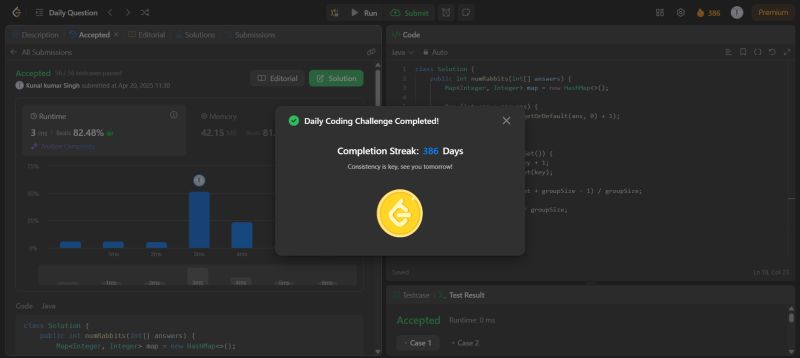 #leetcode #leetcode #java #dsa #problemsolving #codingchallenge ... #leetcode #leetcode #java #dsa #problemsolving #codingchallenge ...