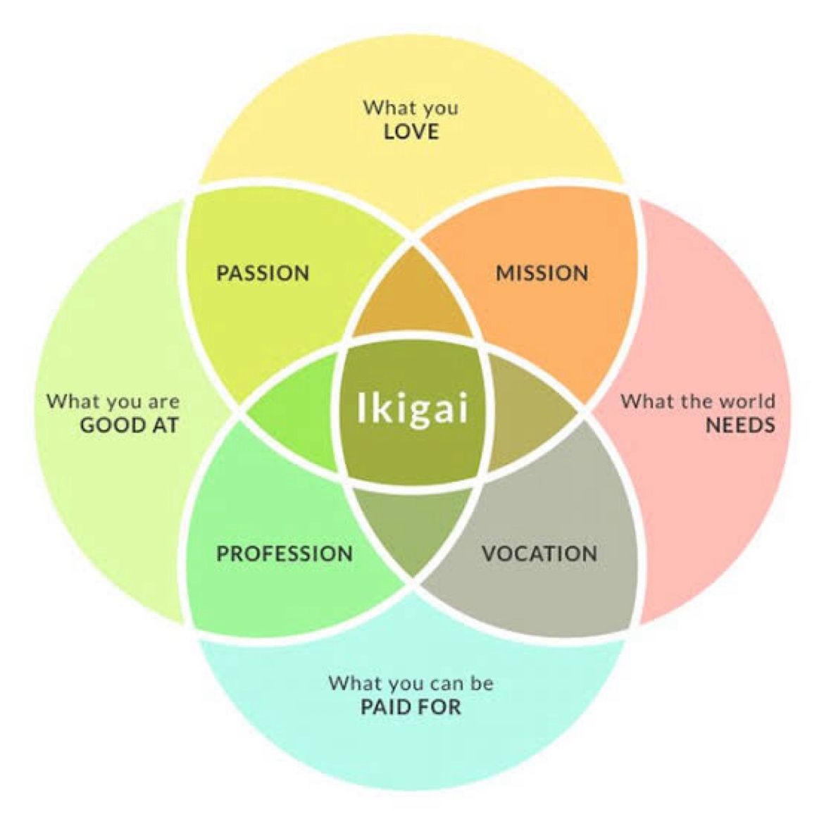 Surendra Panpaliya on LinkedIn: #passion #purpose #joy #motivation # ... Surendra Panpaliya on LinkedIn: #passion #purpose #joy #motivation # ...