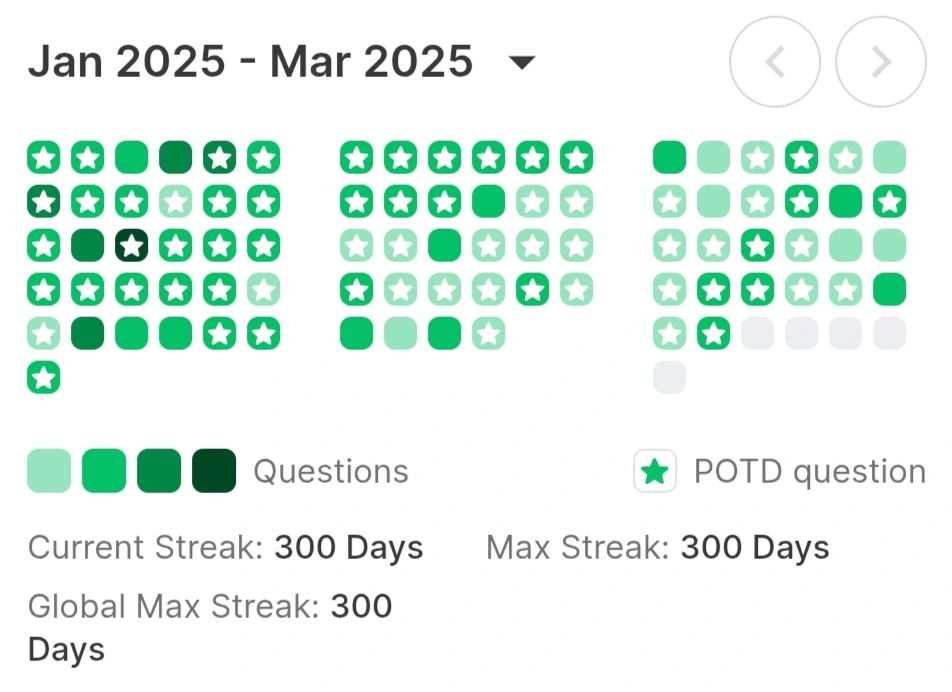 #consistency #milestone #unstop #globalstreak #300days | Pradeep ... #consistency #milestone #unstop #globalstreak #300days | Pradeep ...