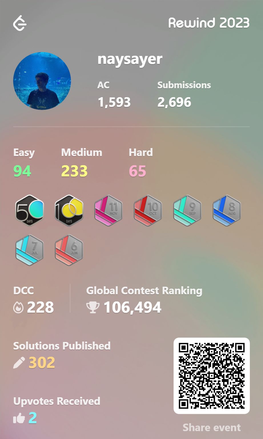Siarhei Miachkou on LinkedIn: #leetcode #rewind #wrapped #milestone # ... Siarhei Miachkou on LinkedIn: #leetcode #rewind #wrapped #milestone # ...