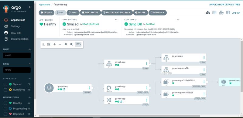 Mohamed Waleed on LinkedIn: #clouddevops #gitops #argocd #kubernetes # ... Mohamed Waleed on LinkedIn: #clouddevops #gitops #argocd #kubernetes # ...