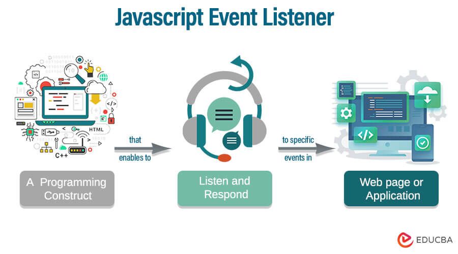 Pooja Binjwa on LinkedIn: This image explains the concept of JavaScript ... Pooja Binjwa on LinkedIn: This image explains the concept of JavaScript ...