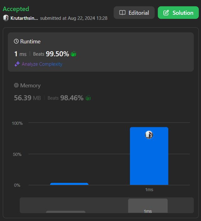 Krutarthsinh Rajput on LinkedIn: #100daysofcode #java #algorithm # ... Krutarthsinh Rajput on LinkedIn: #100daysofcode #java #algorithm # ...