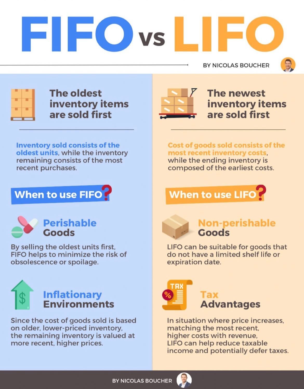 Nicolas Boucher Online on LinkedIn: FIFO vs LIFO PS. Get my Top 21 ... Nicolas Boucher Online on LinkedIn: FIFO vs LIFO PS. Get my Top 21 ...