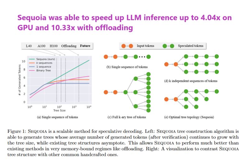 Pascal Biese on LinkedIn: 10x speedup for your LLM inference with this ... Pascal Biese on LinkedIn: 10x speedup for your LLM inference with this ...