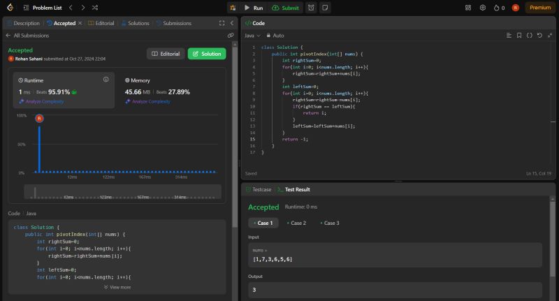 Rohan Sahani on LinkedIn: #100daysleetcodechallenge #leetcode ... Rohan Sahani on LinkedIn: #100daysleetcodechallenge #leetcode ...