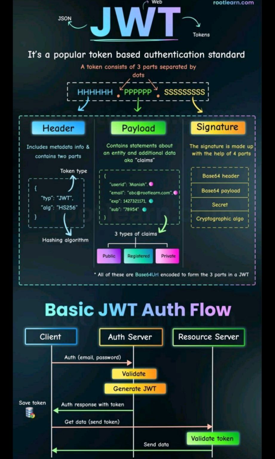 Ravi ranjan Kumar on LinkedIn: #jwt #jsonwebtoken #security # ... Ravi ranjan Kumar on LinkedIn: #jwt #jsonwebtoken #security # ...