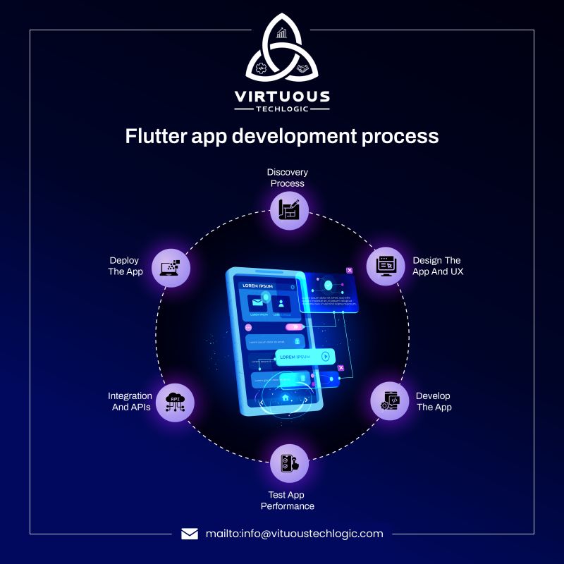 Virtuous Techlogic on LinkedIn: #flutter #flutterdeveloper # ... Virtuous Techlogic on LinkedIn: #flutter #flutterdeveloper # ...