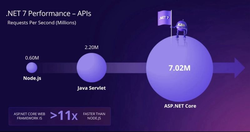 Keshav Odedara on LinkedIn: #nodejs #aspnetcore #softwareengineering # ... Keshav Odedara on LinkedIn: #nodejs #aspnetcore #softwareengineering # ...
