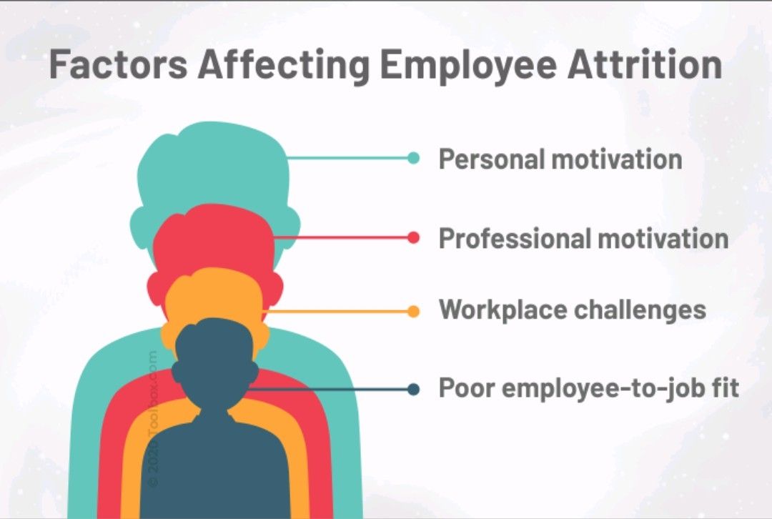 Varun Rana on LinkedIn: #employeeattrition | 16 comments Varun Rana on LinkedIn: #employeeattrition | 16 comments