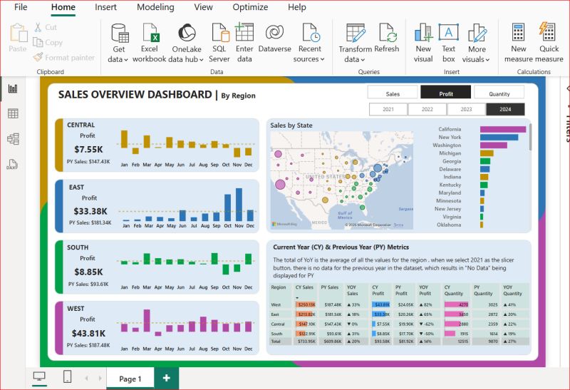 Simran Mansuri on LinkedIn: #powerbi #salesdashboard #datadriven # ... Simran Mansuri on LinkedIn: #powerbi #salesdashboard #datadriven # ...