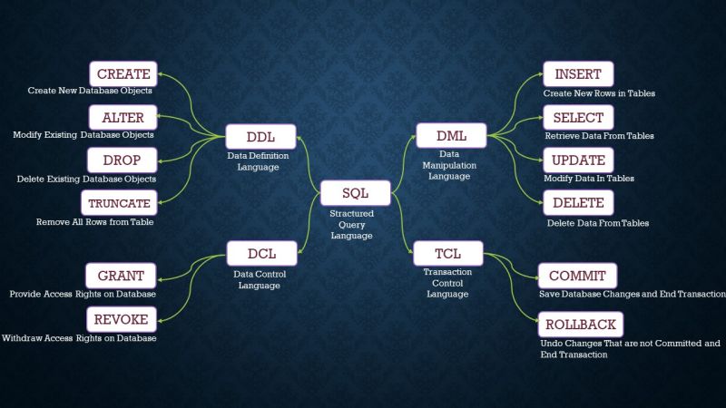 RITESH RAJPUT on LinkedIn: Mastering SQL: The Backbone of Data ... RITESH RAJPUT on LinkedIn: Mastering SQL: The Backbone of Data ...
