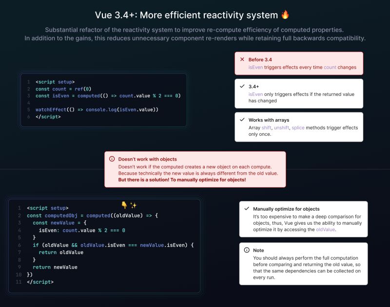#vuejs #vue3 #javascript #webdevelopment #frontend… | Roland Doda #vuejs #vue3 #javascript #webdevelopment #frontend… | Roland Doda