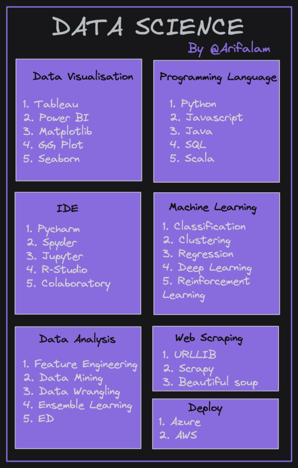 Arif Alam on LinkedIn: #ml #python #datascience #learning #ai #share # ... Arif Alam on LinkedIn: #ml #python #datascience #learning #ai #share # ...