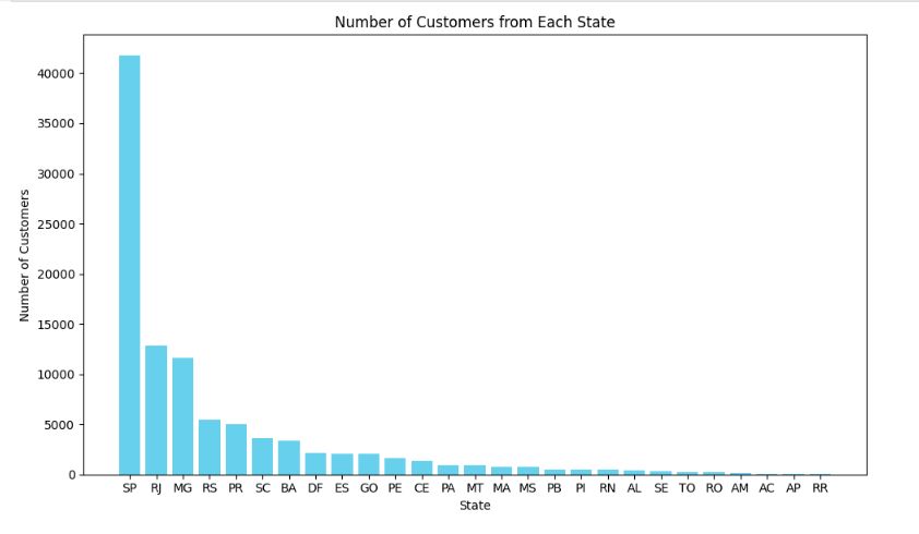 haroon rasheed on LinkedIn: #python #sql #dataanalysis #ecommerce # ... haroon rasheed on LinkedIn: #python #sql #dataanalysis #ecommerce # ...