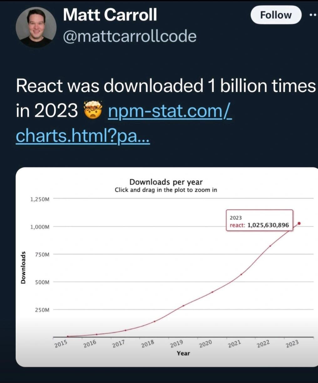 Adil Amin on LinkedIn: #reactjs #react #web #webdevelopment Adil Amin on LinkedIn: #reactjs #react #web #webdevelopment