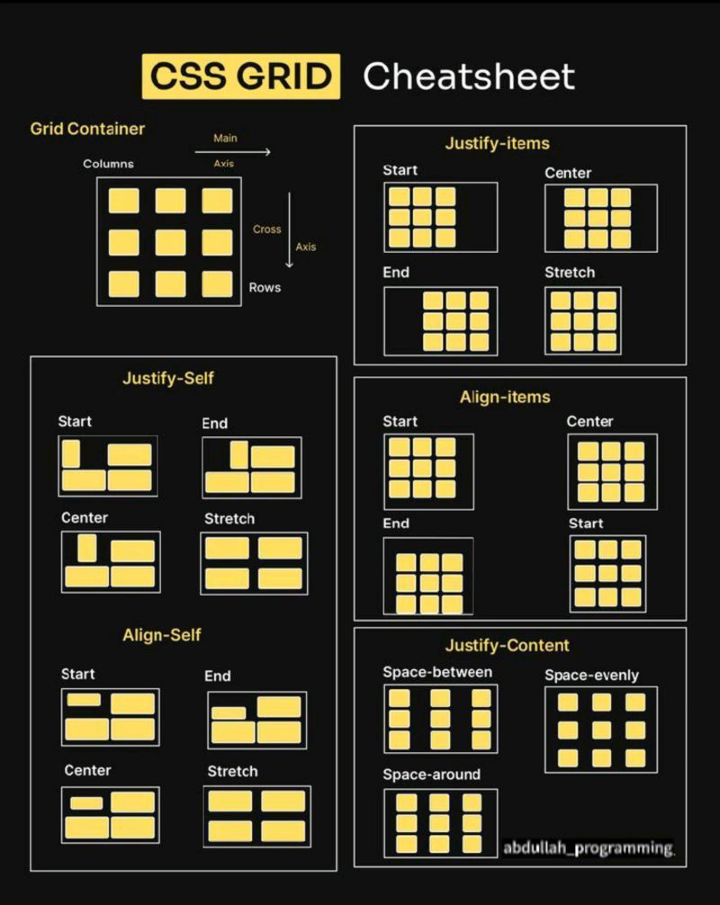 Abdullah Ateeq on LinkedIn: #css #css #gridcheatsheet #boxposition # ... Abdullah Ateeq on LinkedIn: #css #css #gridcheatsheet #boxposition # ...