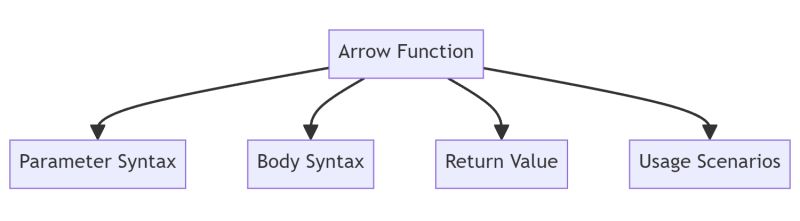 Samar Saeed on LinkedIn: #typescript #node #javascript Samar Saeed on LinkedIn: #typescript #node #javascript