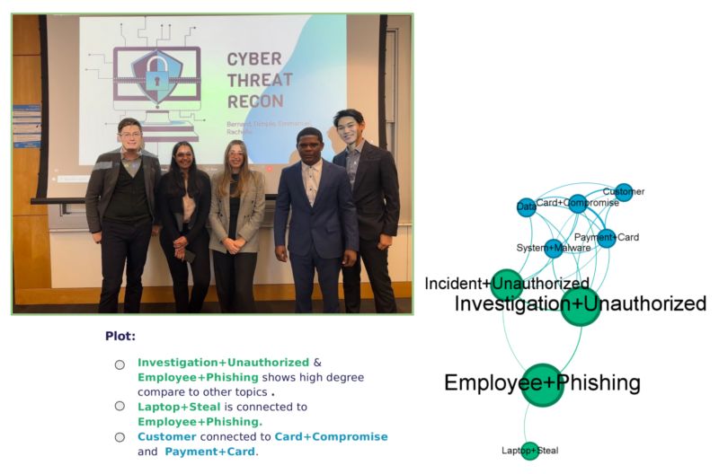 #machinelearning #nlp #phishing #accesscontrol #authorization | Kuldeep ... #machinelearning #nlp #phishing #accesscontrol #authorization | Kuldeep ...